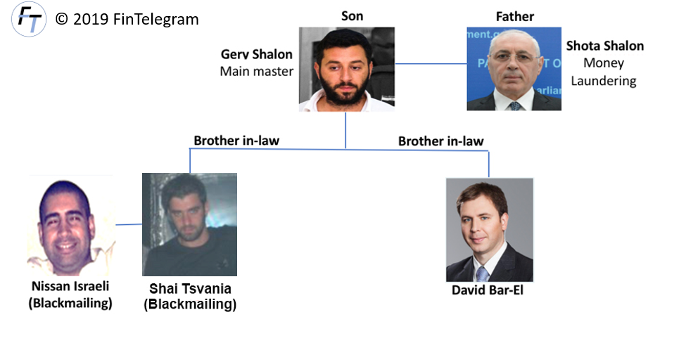 Gery Shalon Not Just Losing Associates, His Family Is a Target Due to ...