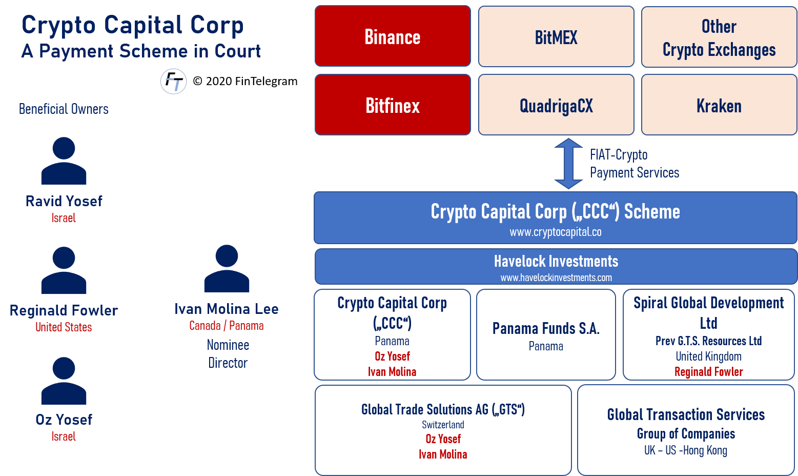 U.S. Prosecutors Ask For Harsh Sentencing Of Crypto Money Launderer ...