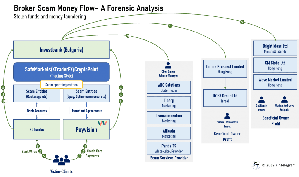 The Gal Barak Case - Looking for the co-conspirators | FinTelegram News