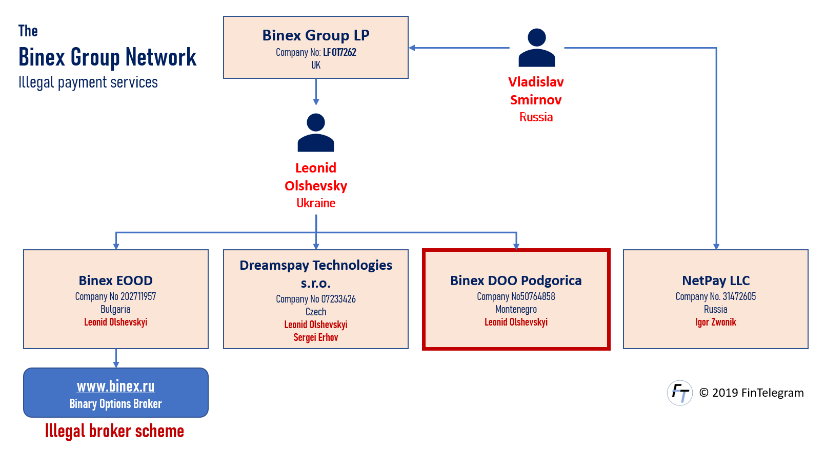 Breaking News – Criminal Complaints against scam broker perperators in Montenegro and Serbia ...
