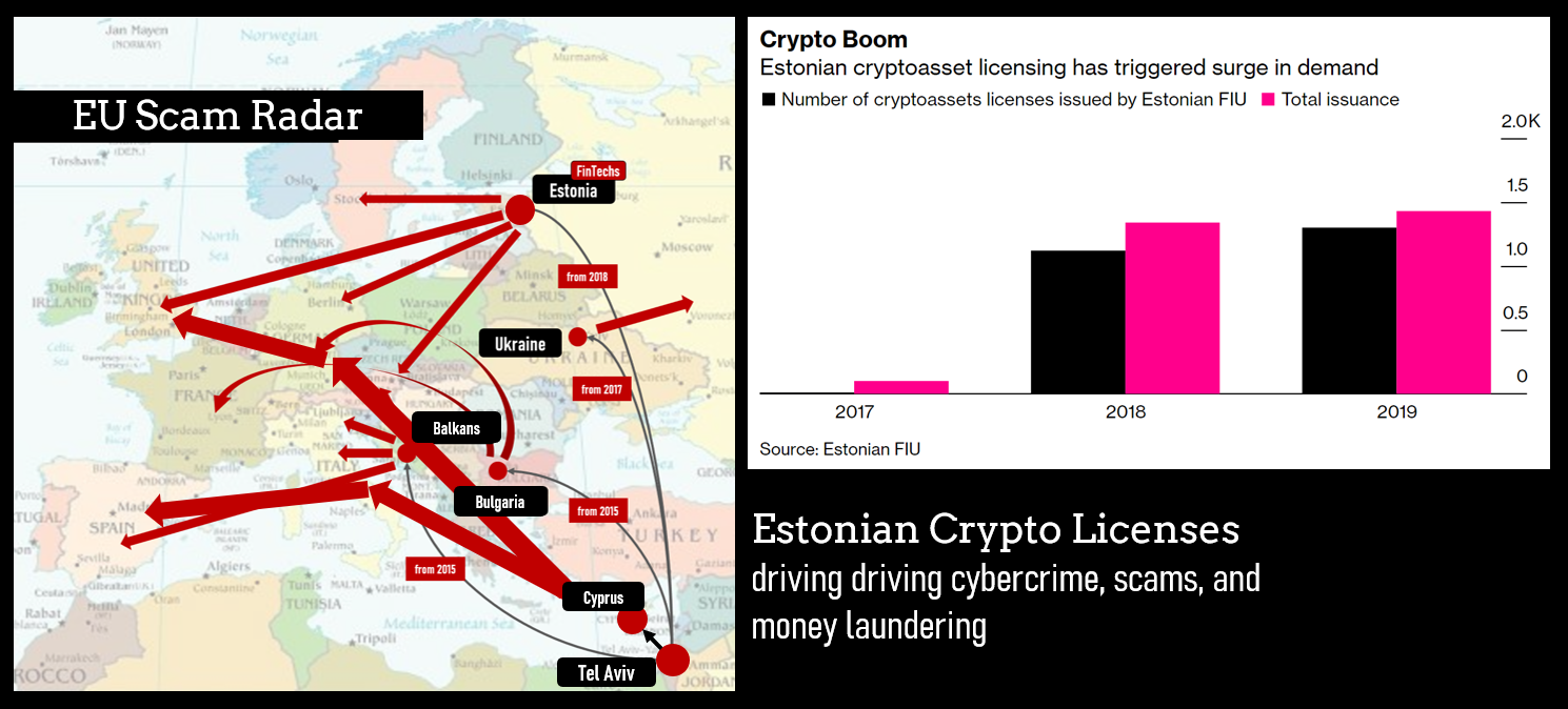 No more licenses! The end of Estonia's weird crypto laundering strategy ...