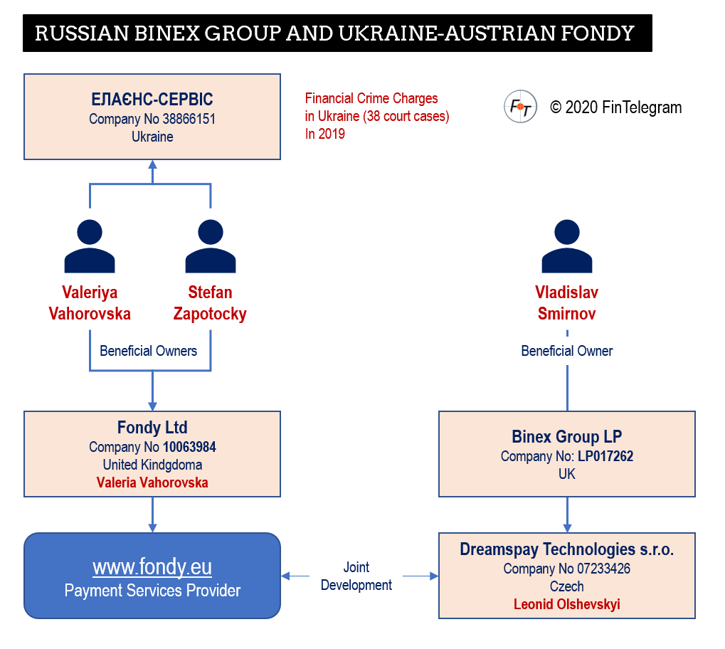 FinCEN Leaks meet Vienna Cybercrime Trials - FinTelegram News