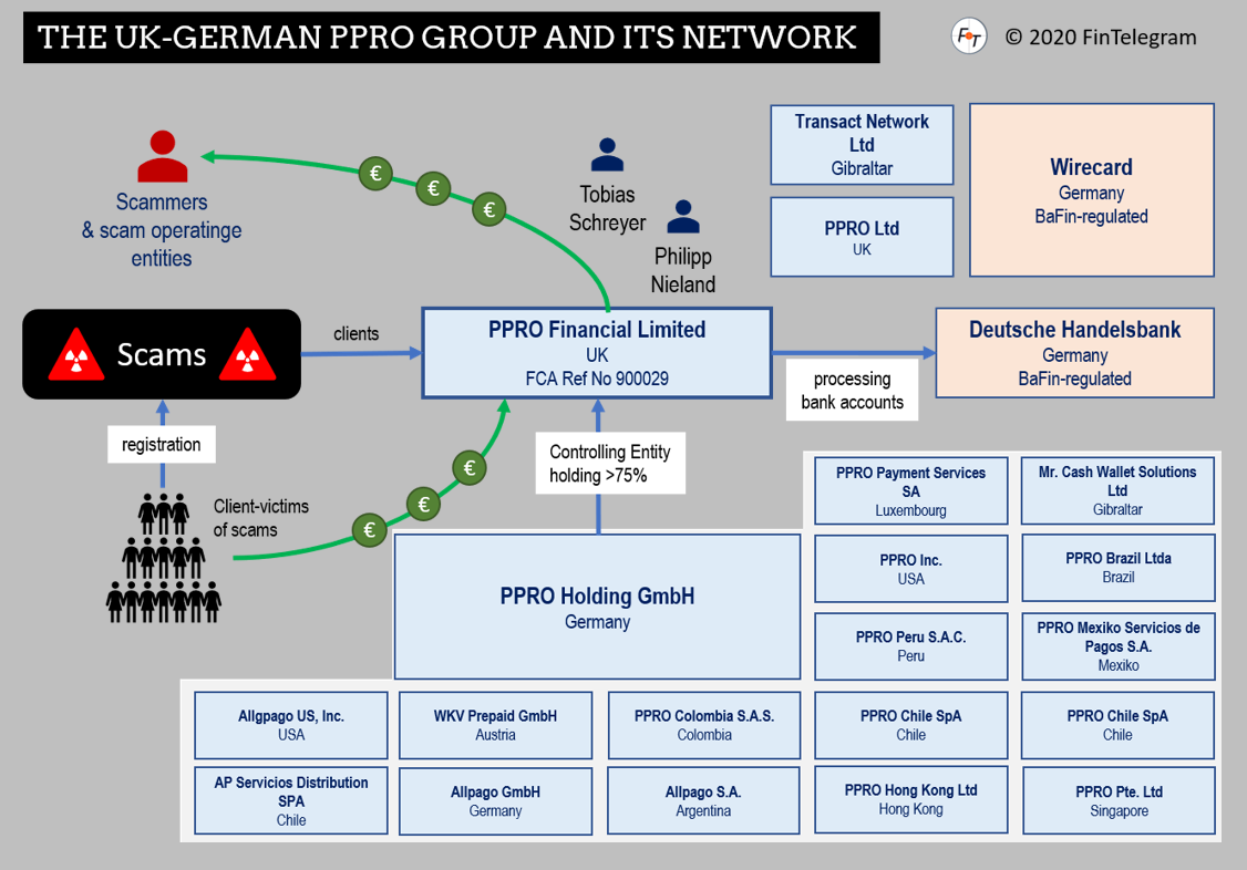PPRO Group and its involvement in vast scam operations | FinTelegram News