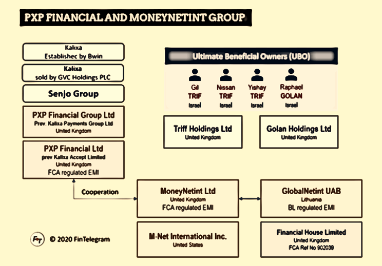 PXP Financial and MoneyNetInt cooperate for cross-border payments ...