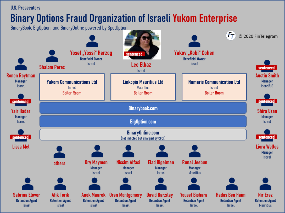 Convicted Yukum CEO Lee Elbaz seeks to vacant the conviction ...