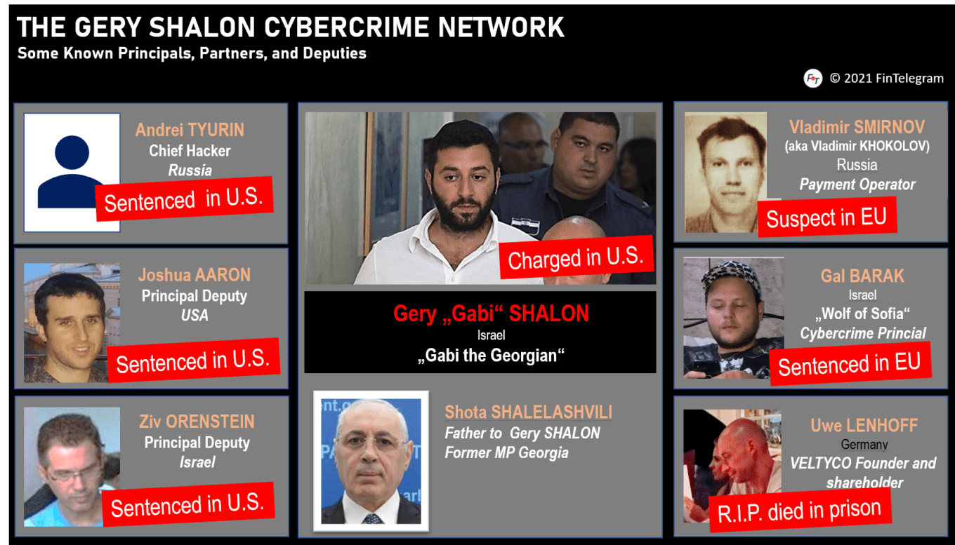 Gery Shalon Case – Russian home office hacker Andrei Tyurin sentenced ...