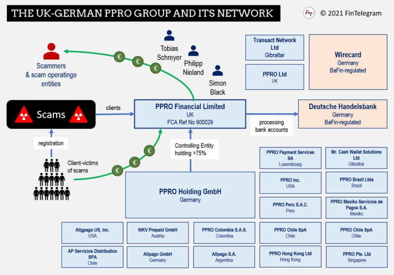 Check this out – German PPRO Group gets $180M at $1B+ valuation ...