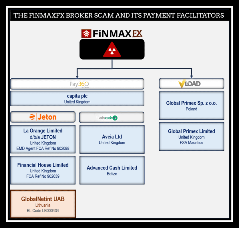 Another warning against Max Capital scam FinMax and its mutations ...