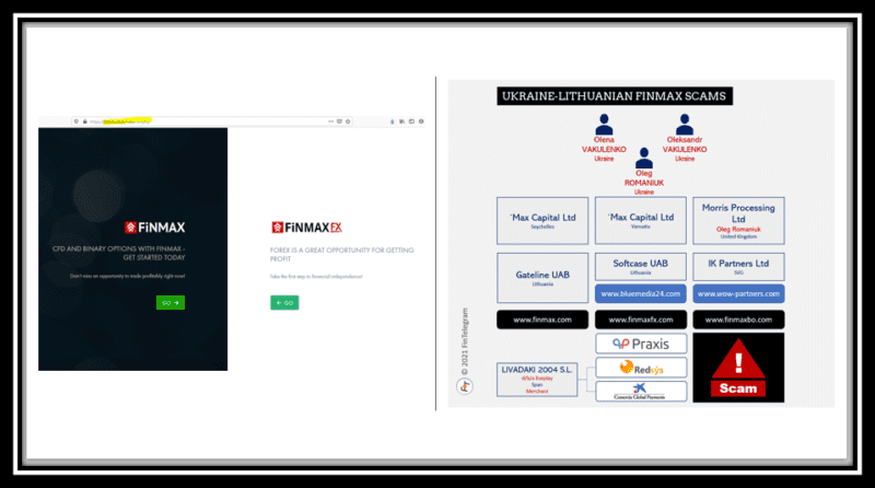 The Ukraine-Lithuanian Finmax scams still active with Spanish partners ...