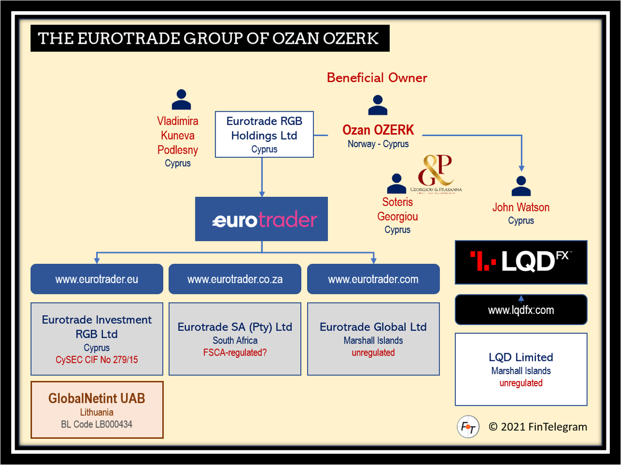 EuroTrader Update – Ozan Ozerk, Soteris Georgiou, domains, and legal ...