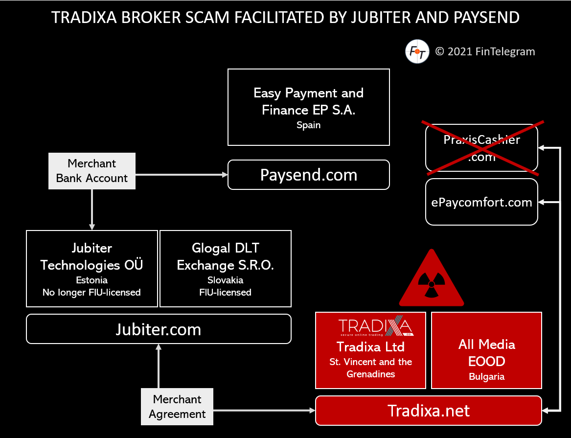 Tradixa broker scam facilitated by Jubiter, Paysend, and PandaTS ...