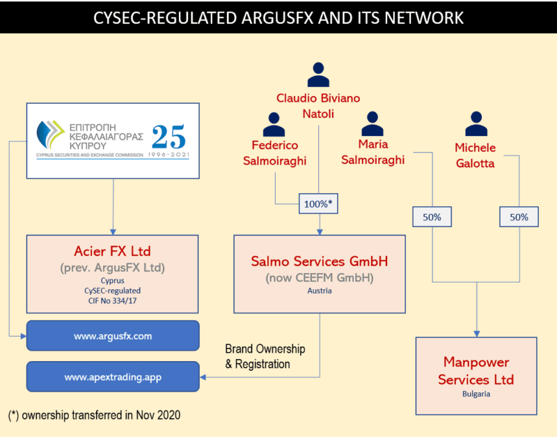 R4I – Muddy Waters in Cyprus or ArgusFX and an international financial ...