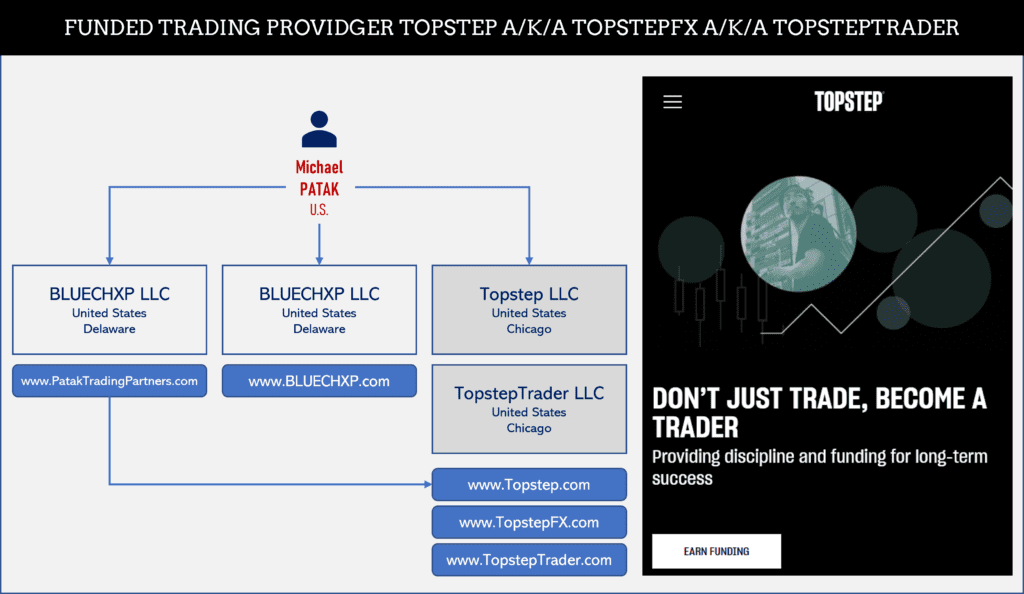 Review: Funded trading provider Topstep and its business model ...