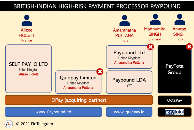 Introducing high-risk payment processor Paypound and its interesting ...