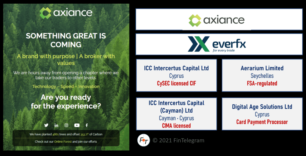 Cayman Island Regulator Fined Offshore Broker EverFX For Money ...