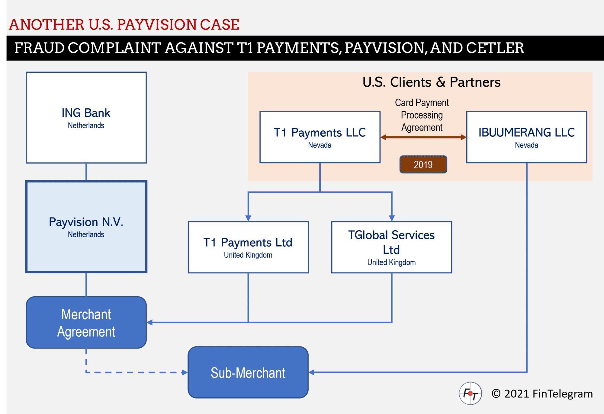U.S. Fraud Complaint against T1 Payments, Payvision and its spin-off ...