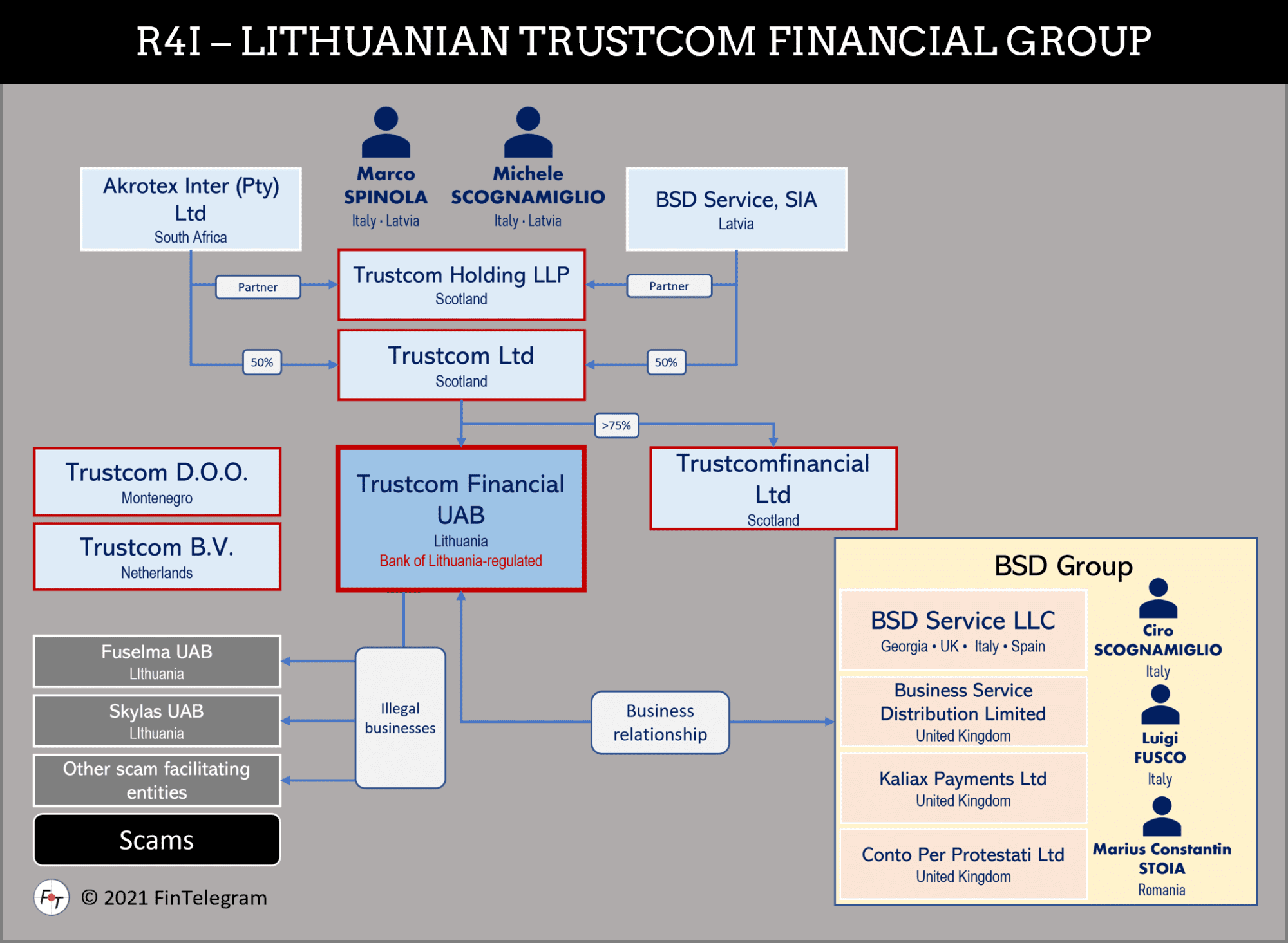 The calamities of Lithuanian high-risk payment processor Trustcom ...