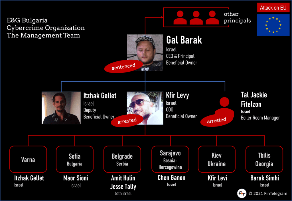 The driver’s testimony! How the arrest of the Wolf of Sofia happened ...