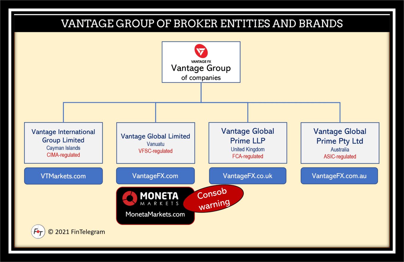 Investor warning against offshore broker Moneta Markets and the Vantage ...
