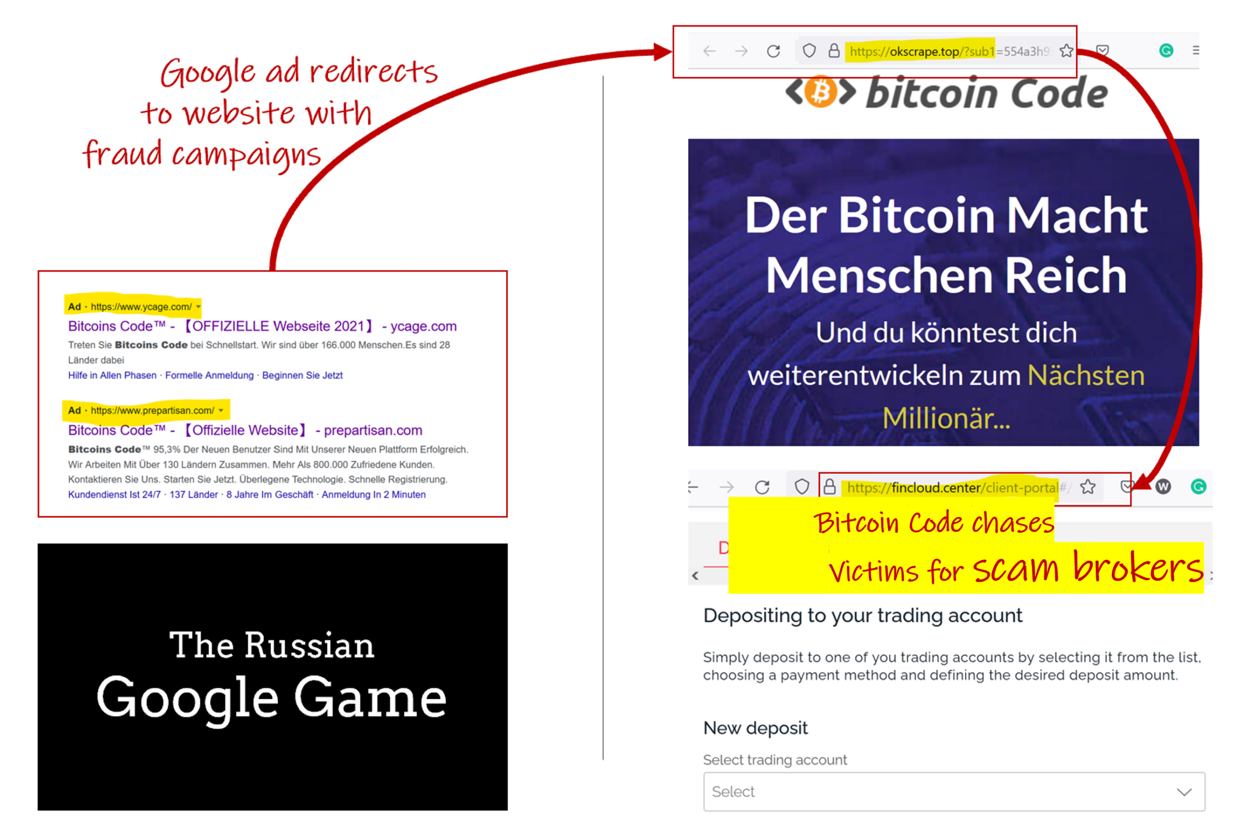 Russian Google Game! More fake publishers and fraud ads exposed ...