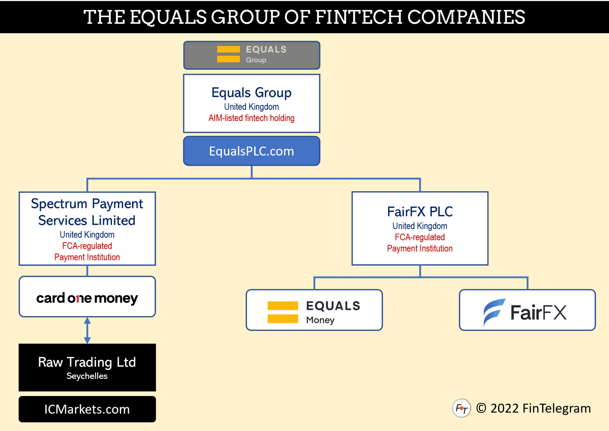Why it is important! Offshore broker Raw Trading and Spectrum Payment ...