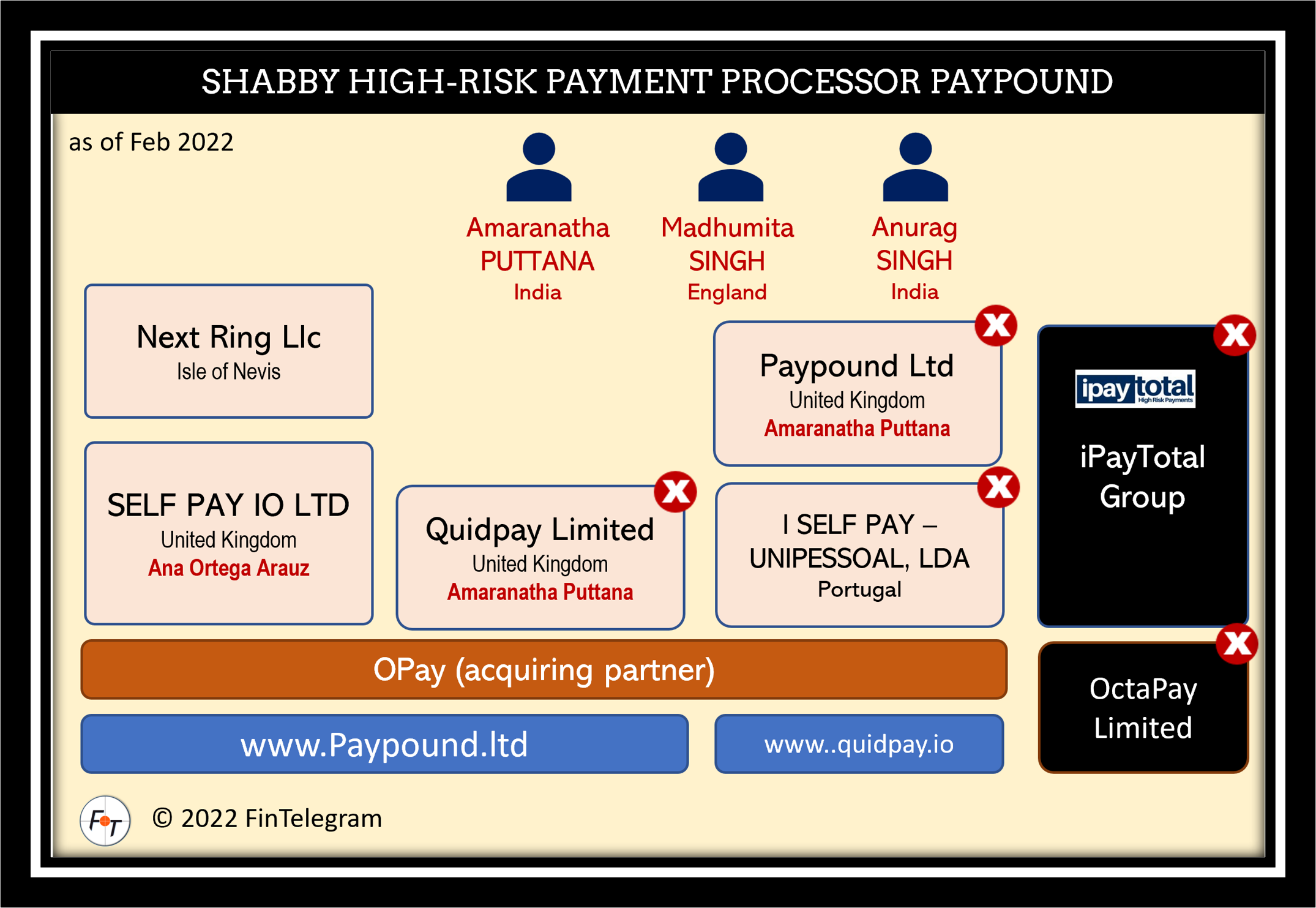 Interesting! Paypound and its Nigerian activities! | FinTelegram News