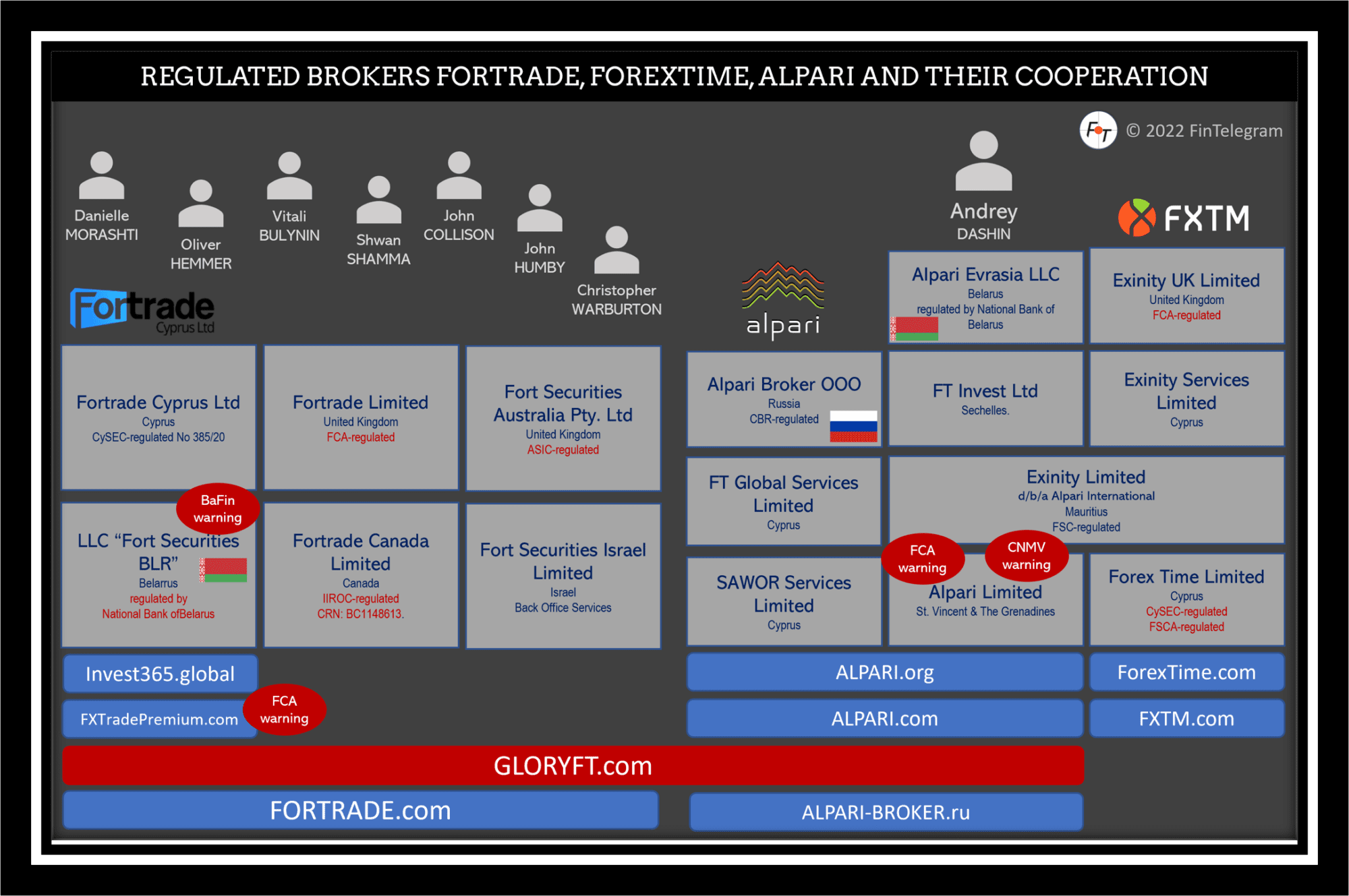 Front Page | FinTelegram News
