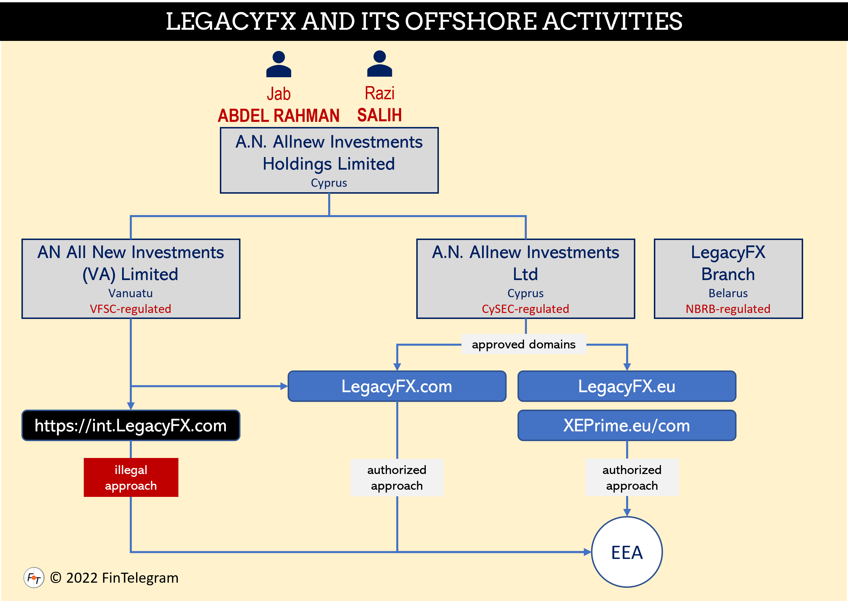 The CySEC issue! LegacyFX continues with offshore onboarding for ...