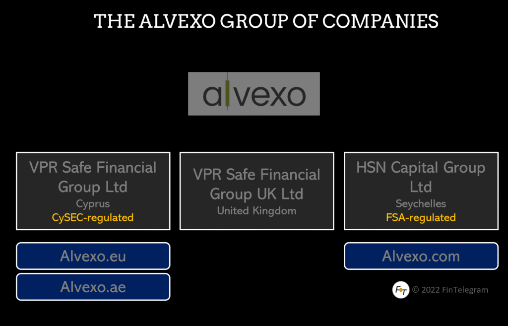 Attention! CySEC-regulated Alvexo Group chases consumers with crypto ...