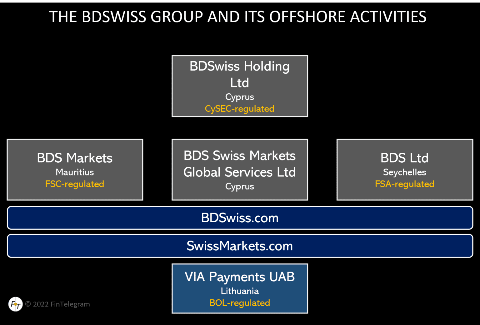 Attention! CySEC-regulated BDSwiss continues its illegal offshore ...