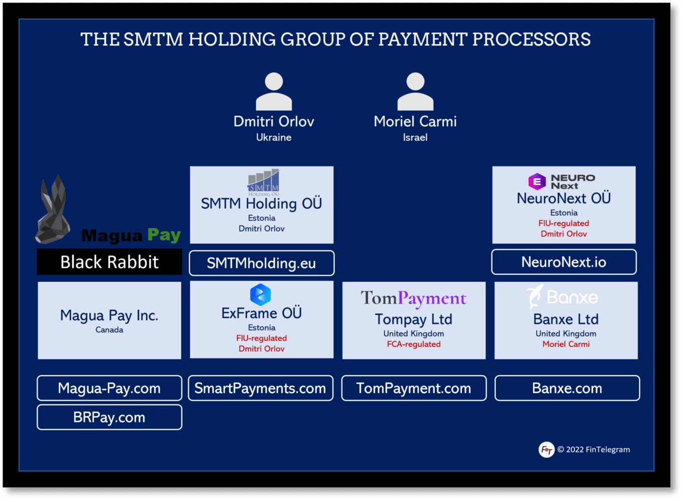 Whistleblower Request – The Estonian SMTM Holding and its many payment ...