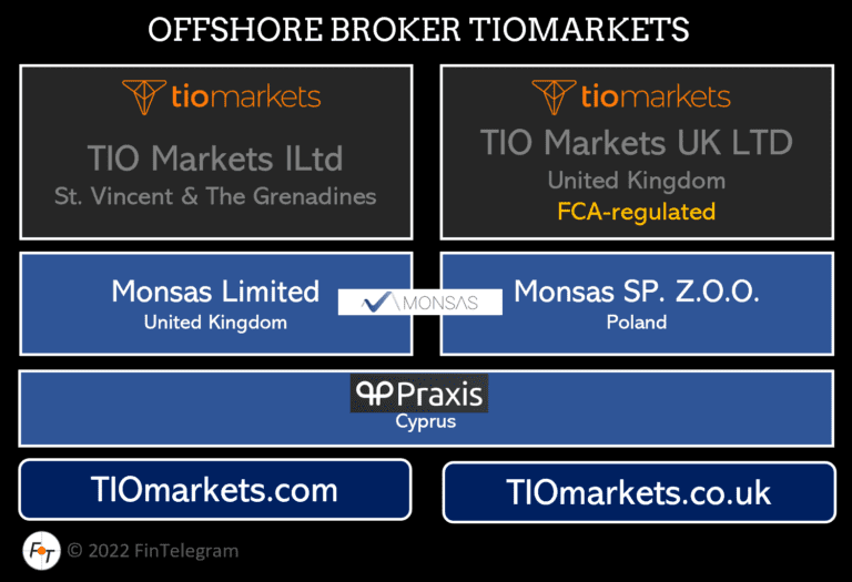 Finally gone! Disgraced Israeli Payment processor Bruc Bond et al ...