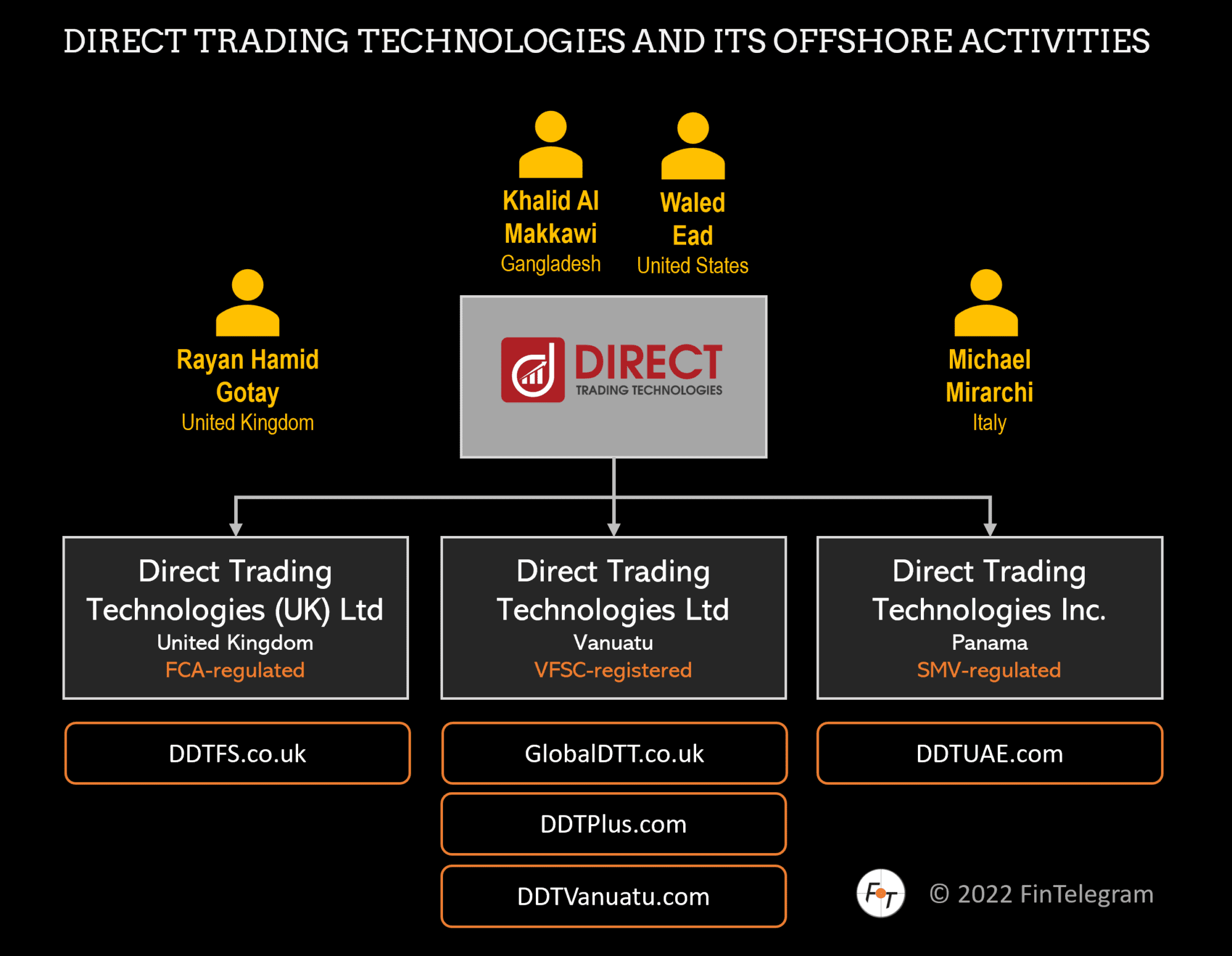 Introducing Offshore Broker Direct Trading Technologies And Its ...