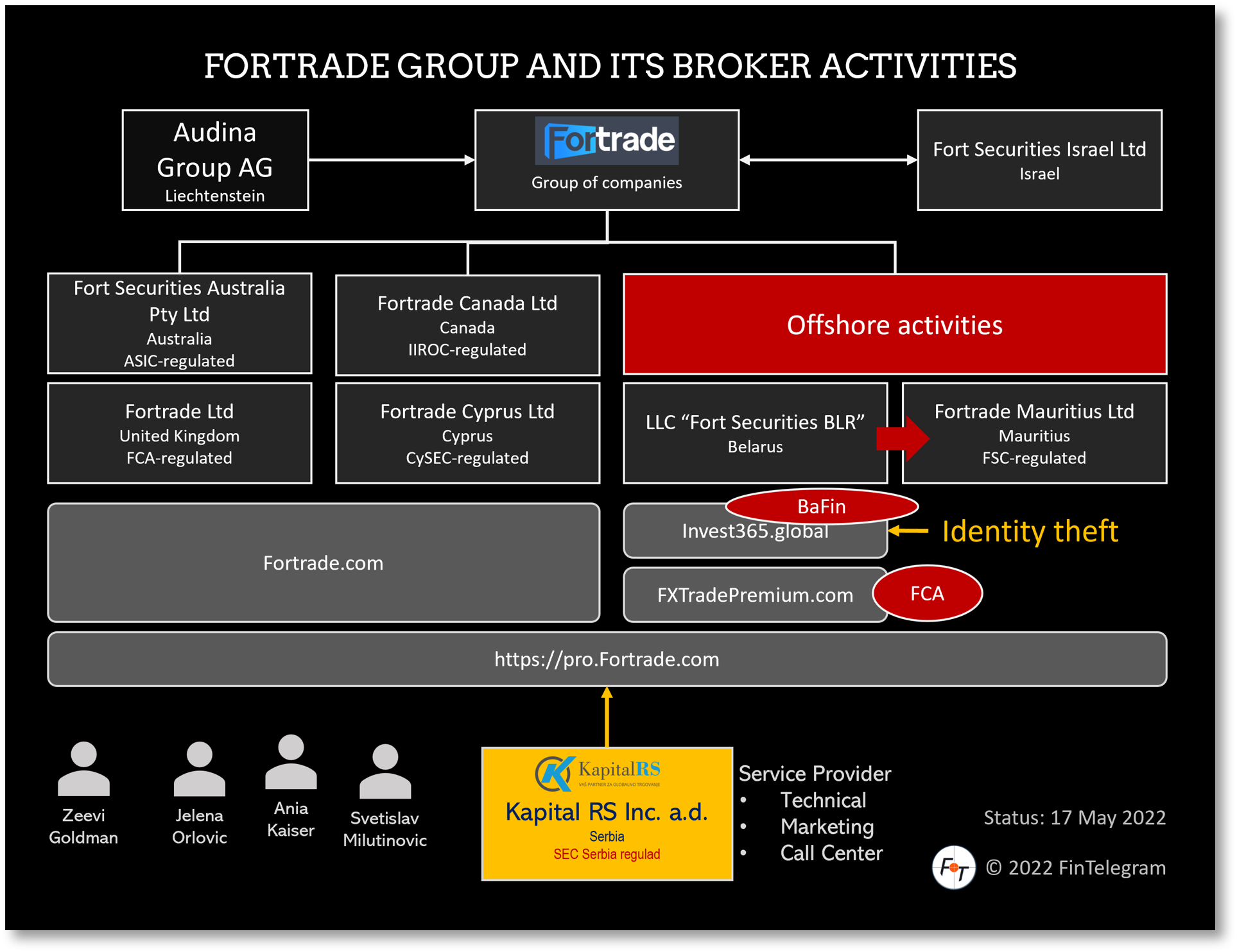 Attention! ForTrade Statement Regarding Invest365 Broker Scam ...