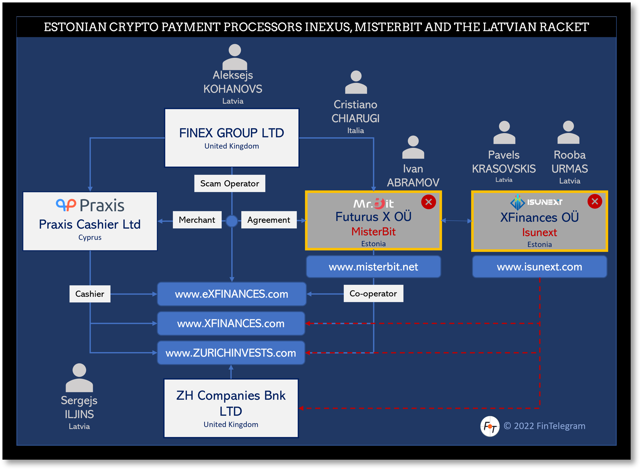 RIP MisterBit - the next broken Estonian payment processor ...