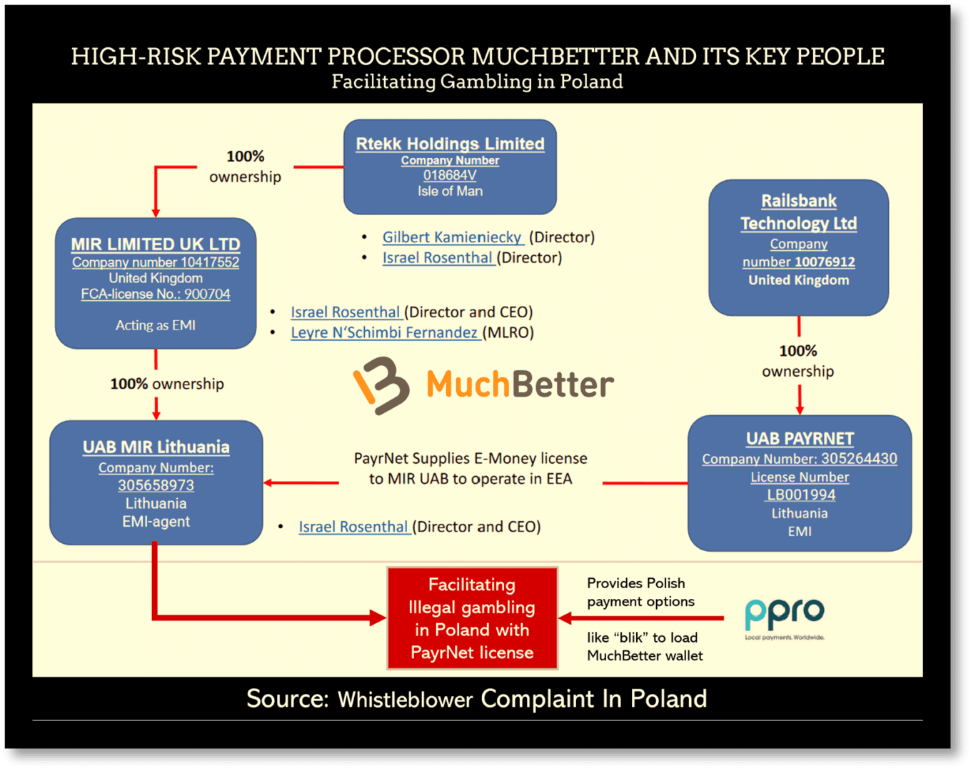 Disgraced Payvision founder Rudolph Booker loses motion for a ...