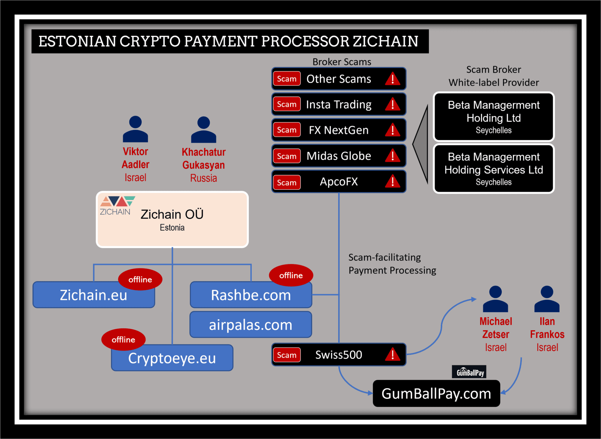 The Payvision Story continued - Fourthline and Cetler are the new ...