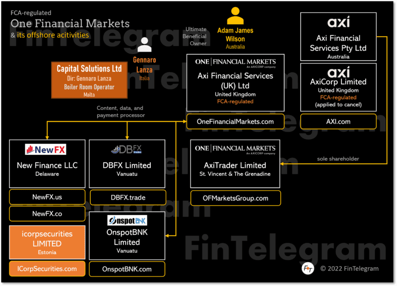 Update! Axi Group & Its Offshore Broker Activities With NewFX, DBFX ...