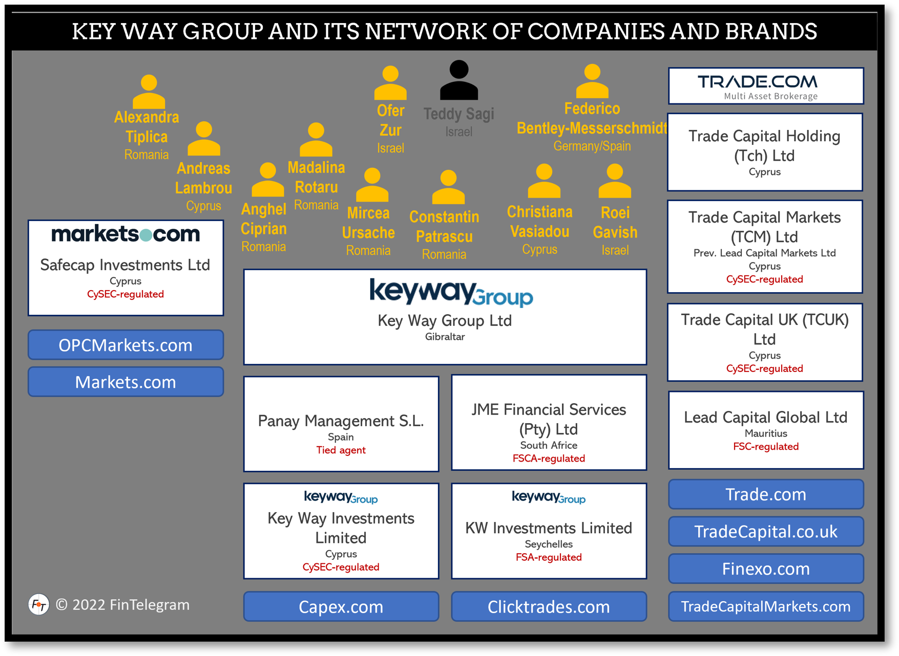 The European FinTech Shakeup - Cypriot e-Money Institution iSignthis ...