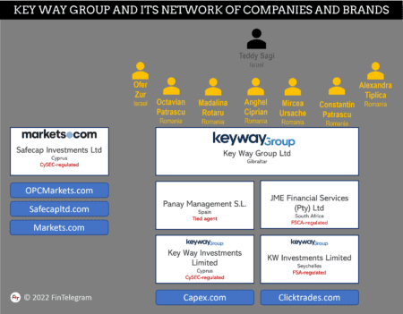 Whistleblower Request - Please let us know more about Broctagon Prime ...