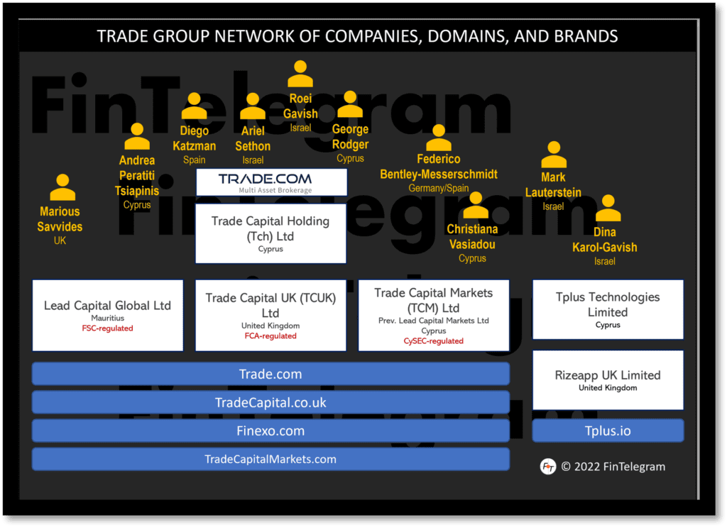 Introducing Trade Group And The Multi-Asset Broker Trade.Com ...