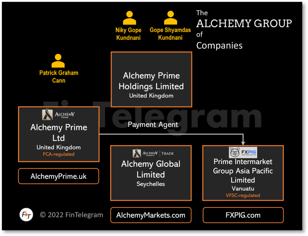 Follow the money - Global Markets scam proceeds laundered via ...