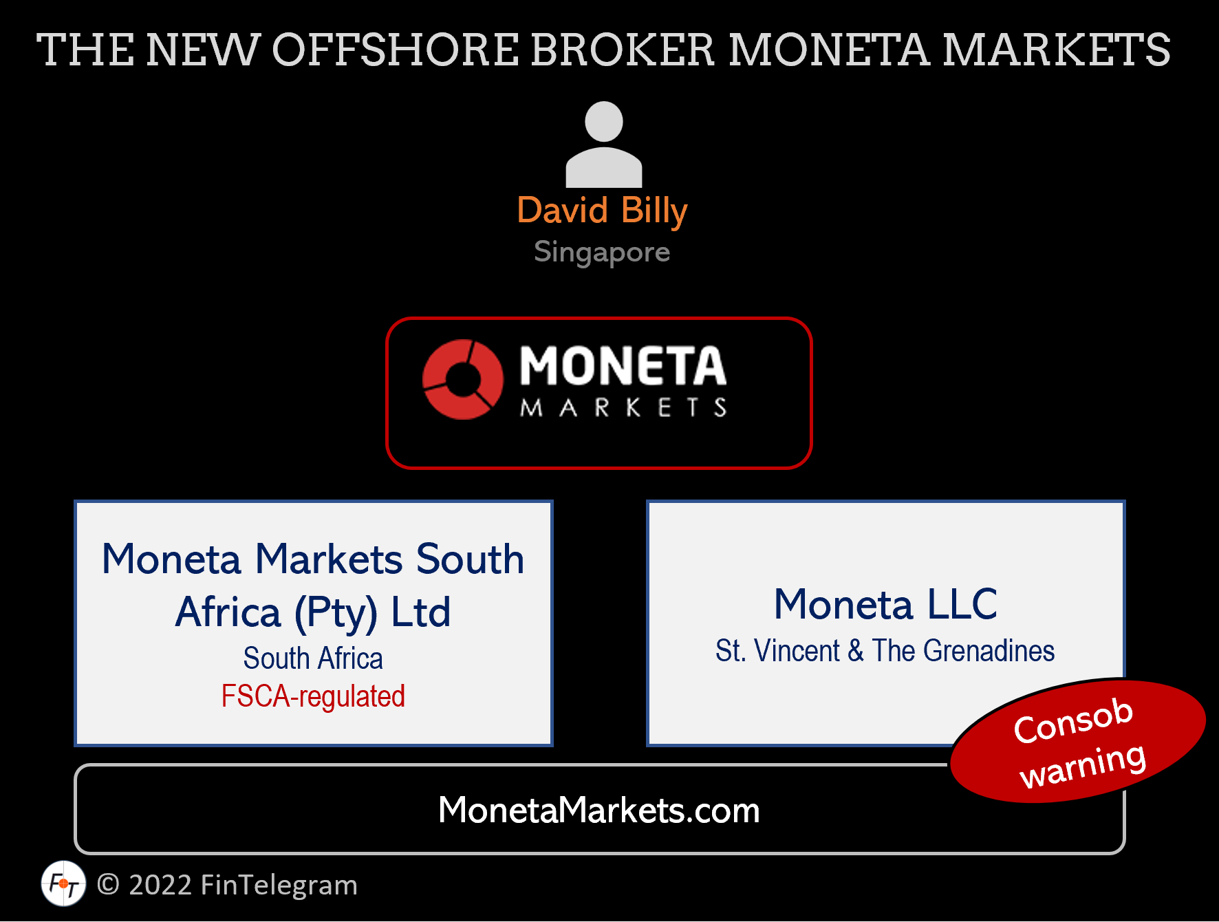 Front Page | FinTelegram News