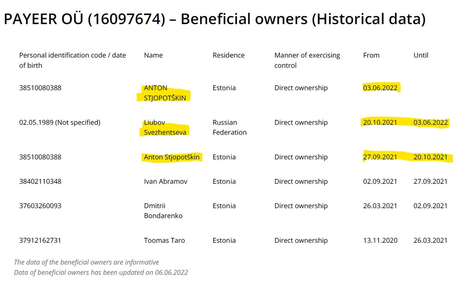 Russian-Controlled Estonian Payment Processer Payeer Changed Ownership ...