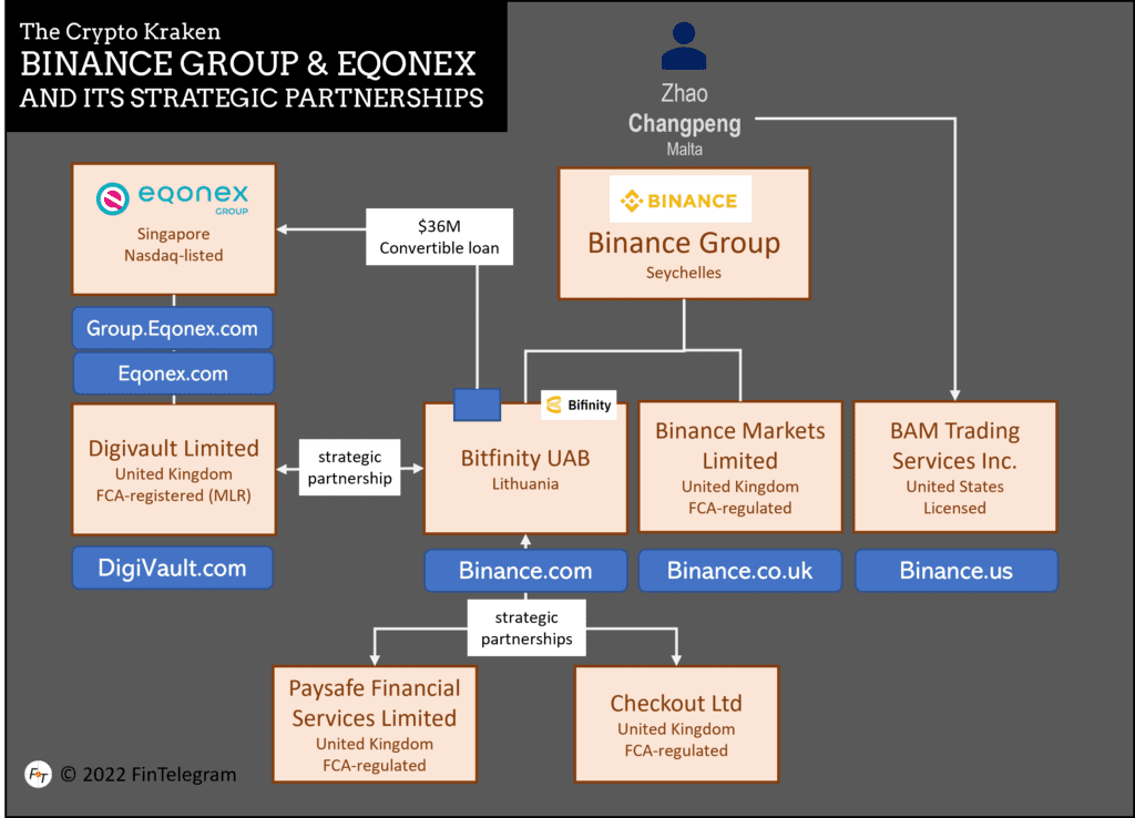Binance Partner EQONEX Launched Bitcoin Exchange Traded Notes ...