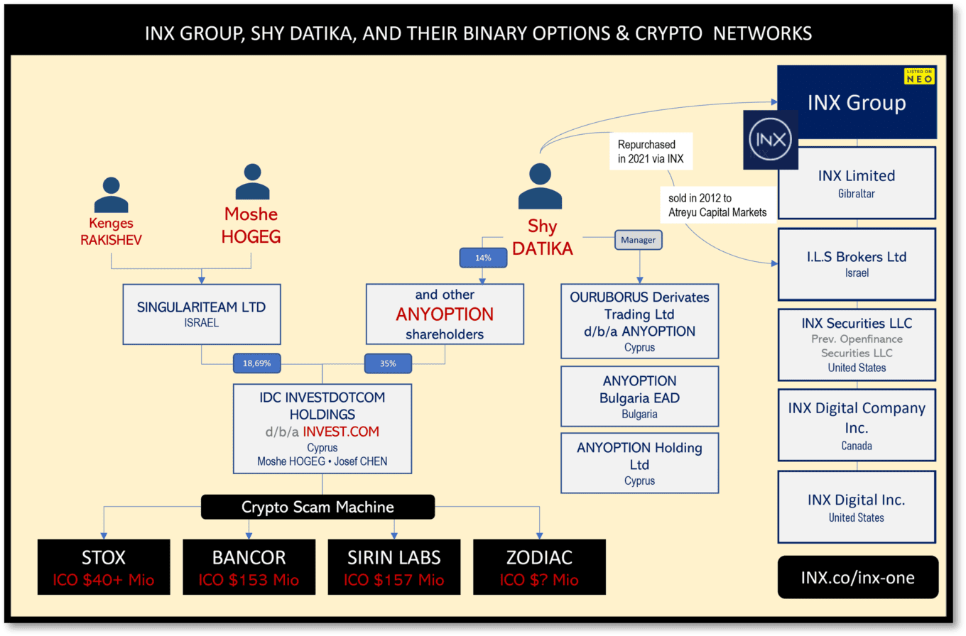Binary Options Pioneer Shy Datika Announced Launch of Crypto Trading ...