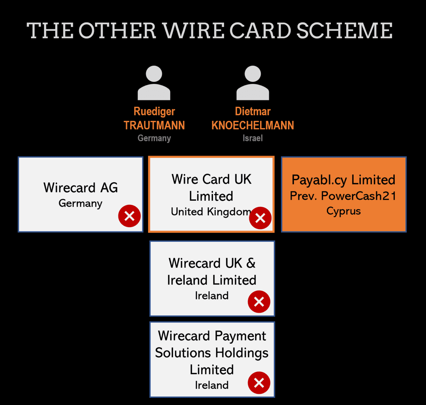 Introducing The Other Wire Card - FinTelegram News
