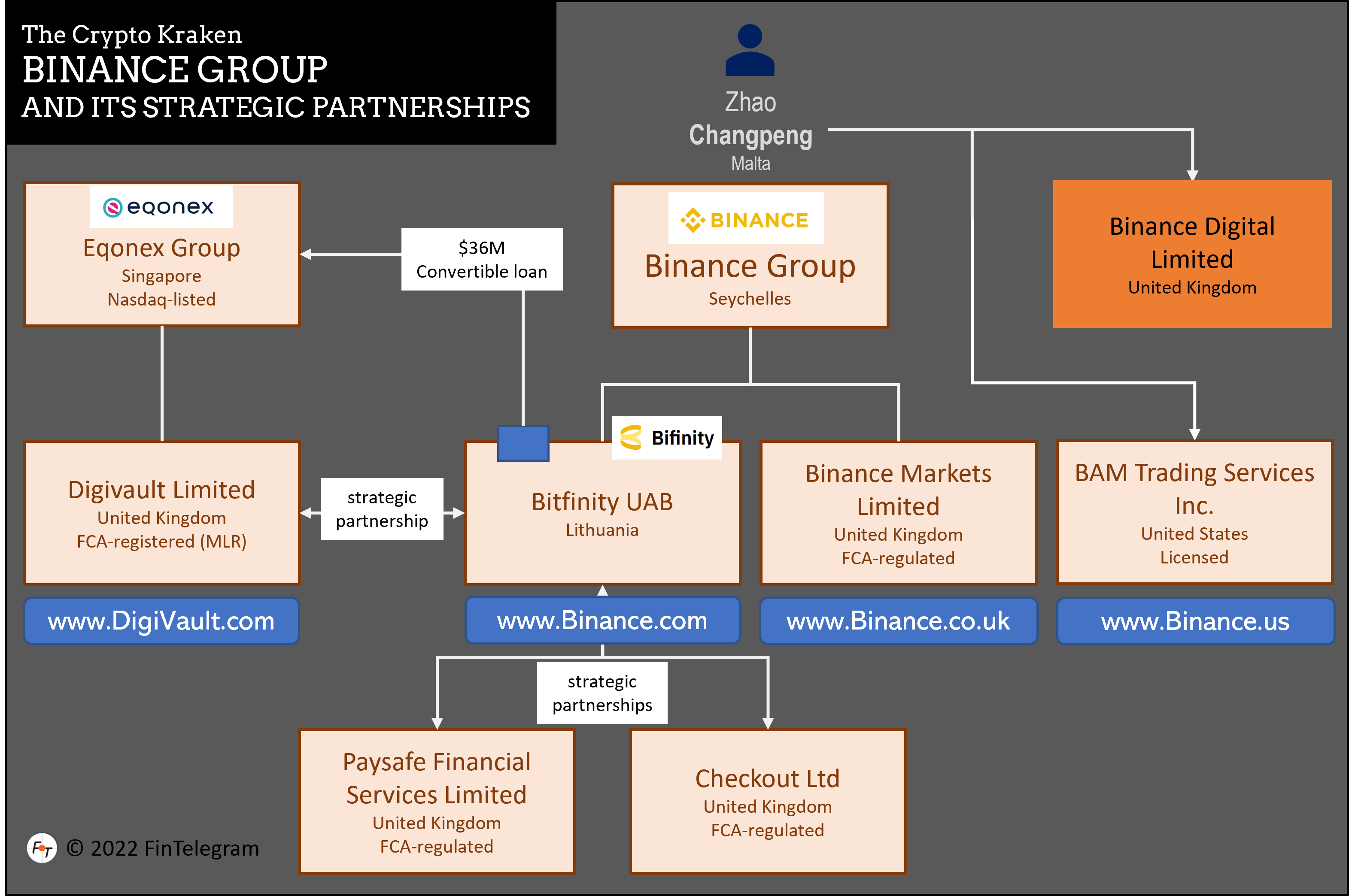 Crypto Exchange Binance Alleged To Have Made False Filings In The UK ...