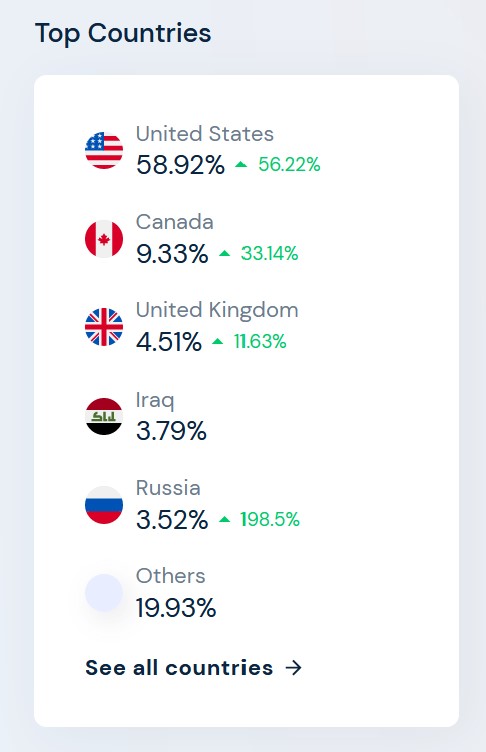 Attention CFTC Red-Listed Offshore Broker Scheme EagleFX And Its Influencers Chase Clients ...