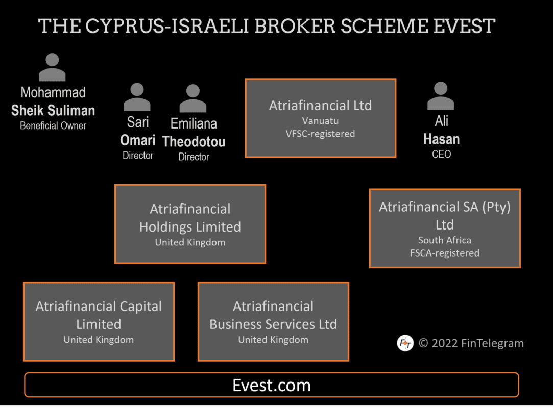The Cyprus-Israeli Broker Scheme Evest Shows Impressive Growth In ...
